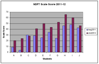 NO-R-PATgraph / Noarlunga / MIC Resource / Media - Connect with: Maths ...
